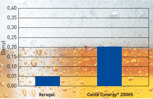Filtration aids | LEHVOSS Filtration